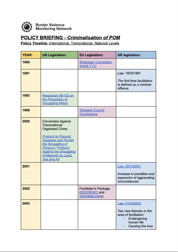 Policy Brief: Criminalization of POM - BVMN